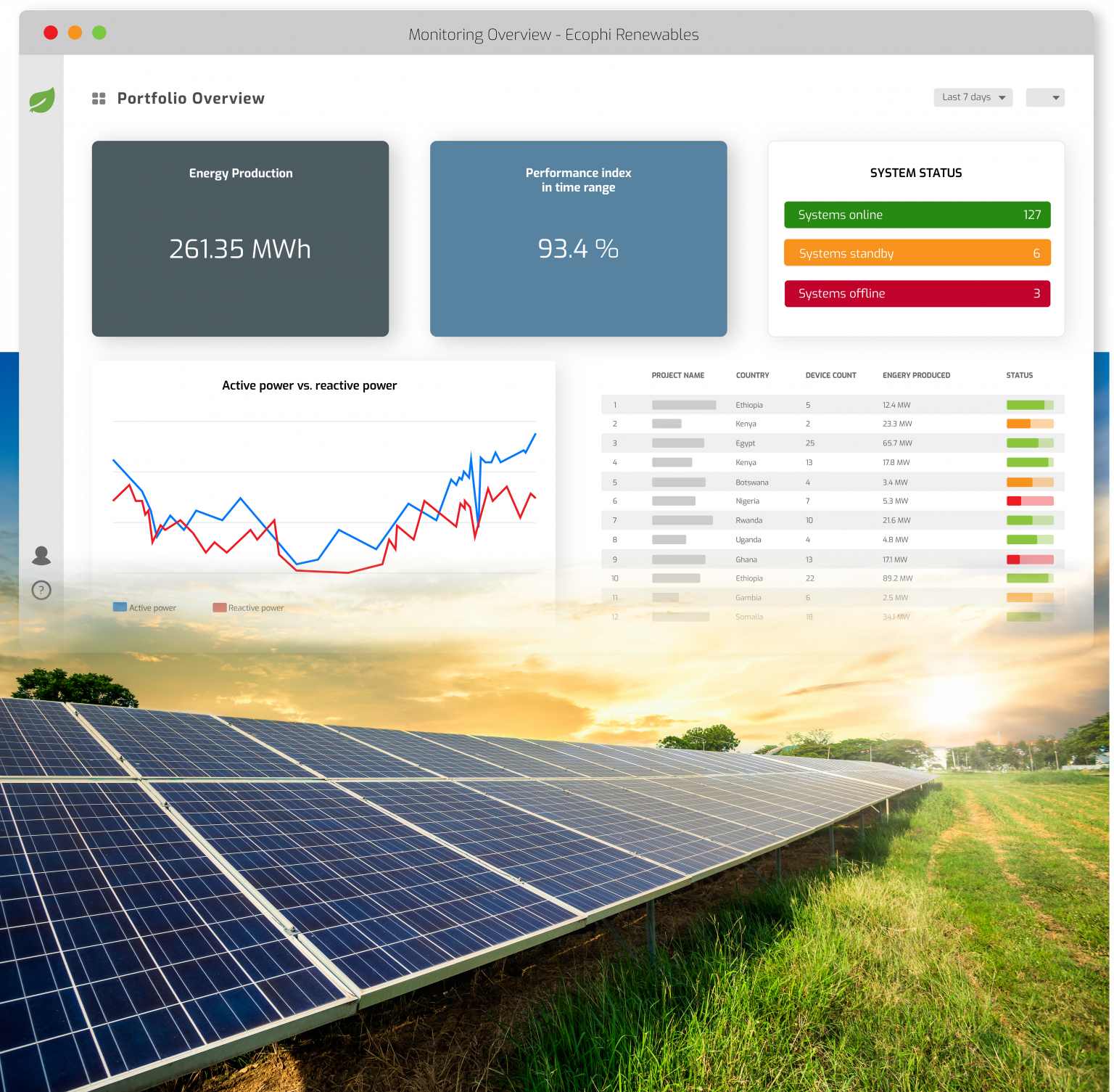 PV monitoring - EcoPhi Energy IoT